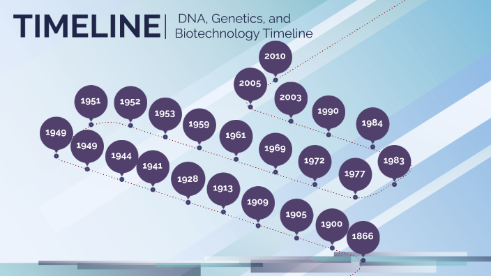 DNA, Genetics, and Biotechnology Timeline by Brett Peterse on Prezi