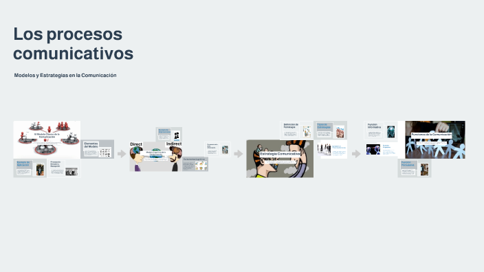 Los procesos comunicativos by Joaquim Cortez Gallo on Prezi