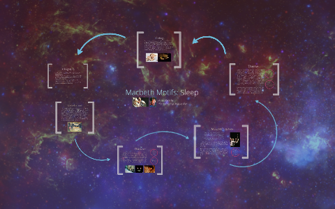 Macbeth: Sleep Motif by Lacy Macbeth on Prezi