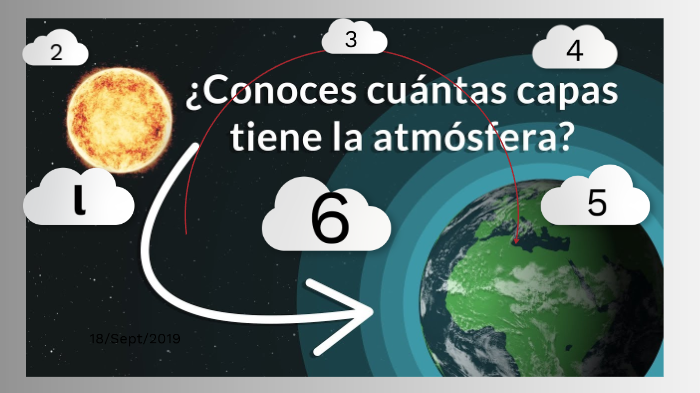 Capas Atmosféricas y Sus Propiedades by Robbin Alexander Paniagua de ...