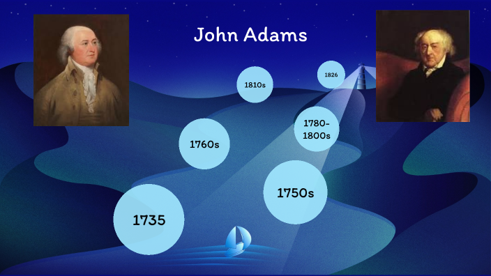 John Adams Timeline by Akshar Patel on Prezi