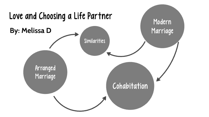Love and Choosing a Life Partner by mELISSA DALRYMPLE on Prezi
