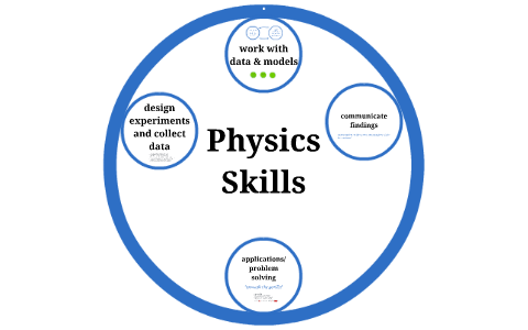 Physics Skill Inventory (or aspiration?) by David Strasburger on Prezi
