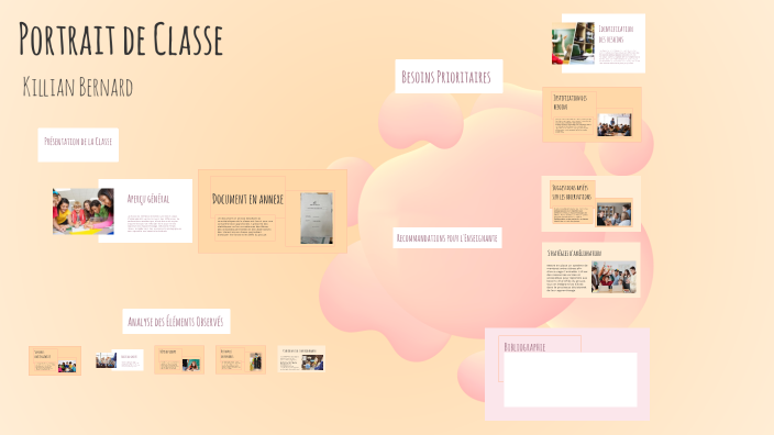 Portrait de Classe by killian bernard on Prezi