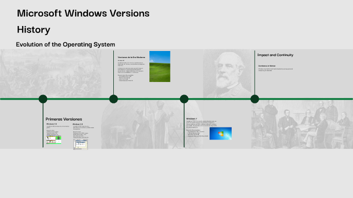 Microsoft Windows Versions History by Dannisa Reyes on Prezi