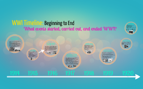 SS timeline by Morgan Strynadka on Prezi