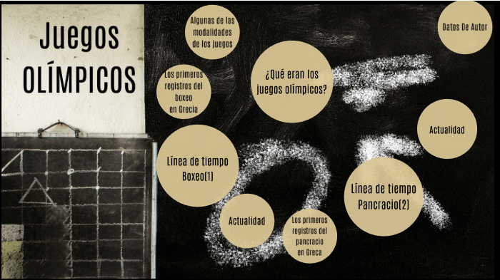 Juegos olimpicos by taryn gomez on Prezi