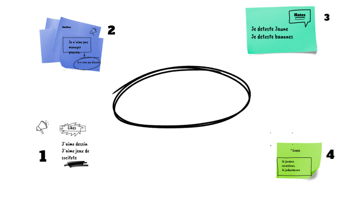 French likes and dislikes by Ciara Todd on Prezi