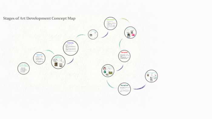 Stages of Art Development Concept Map by Rainey Ketcham on Prezi