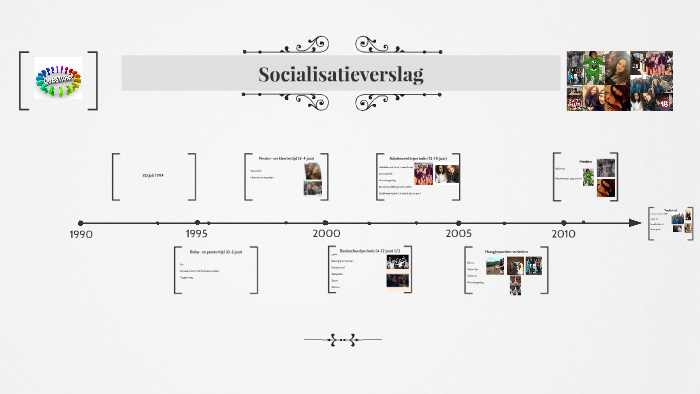 Socialisatieverslag by Manon Dynamo on Prezi