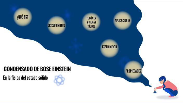 CONDENSADO DE BOSE EINSTEIN by Almu Melero on Prezi