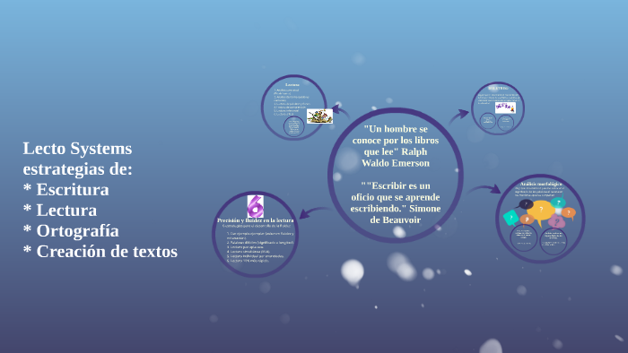 Lecto Systems by Itzel Sánchez on Prezi