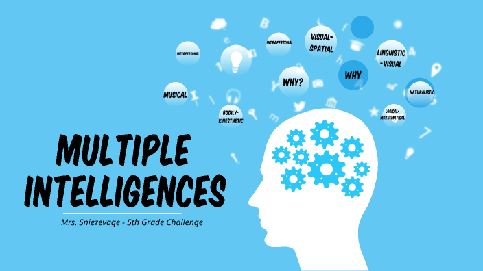 Multiple Intelligences by Rebecca Sniezevage on Prezi