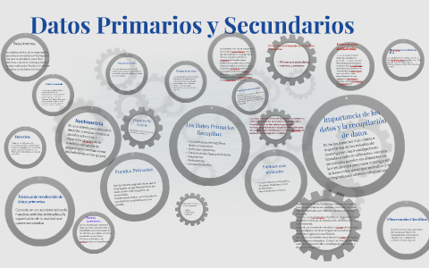 Datos Primarios y Secundarios by holman villarreal on Prezi