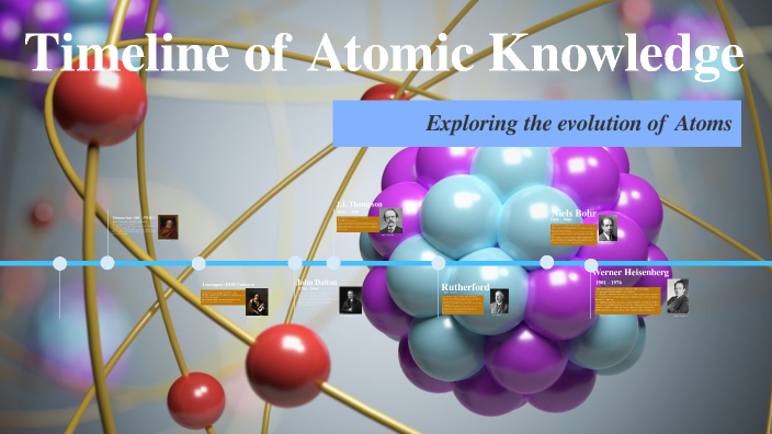 Timeline of Atomic Knowledge by ahaan pali on Prezi