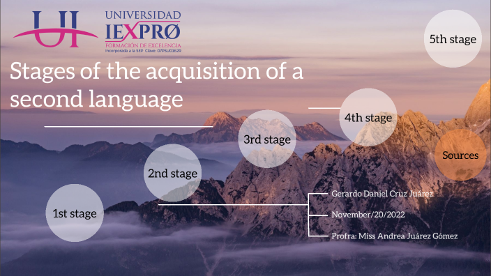 The process of the acquisition of a second language by Gerardo Cruz on ...