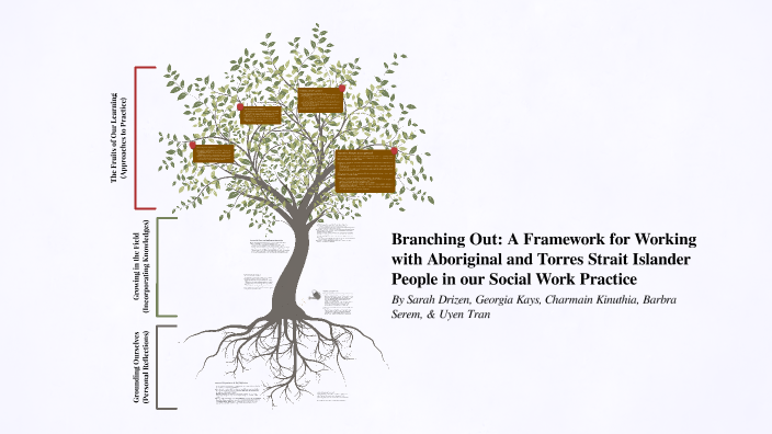 Tree Framework by uyen tran on Prezi