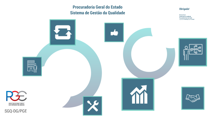 Apresentação do SGQ - versão simplificada by CASSIO SILVA DE SOUSA on Prezi