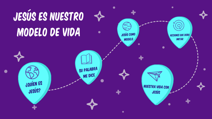 Jesús es nuestro Modelo by Stefany Sánchez on Prezi