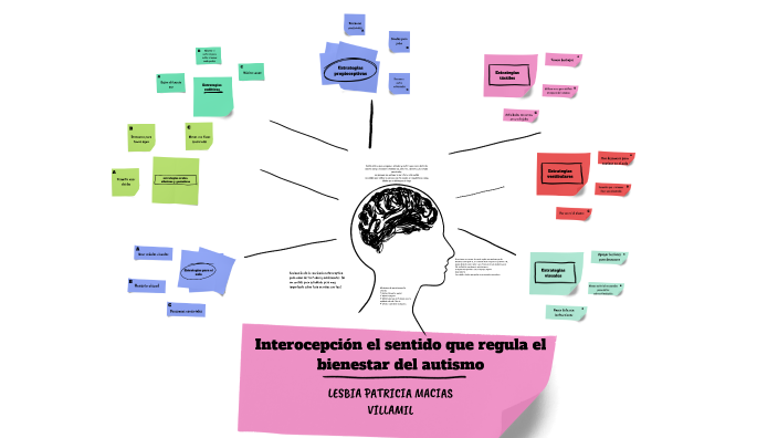 interocepcion by paty macias on Prezi