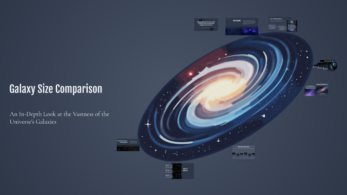 Galaxy Size Comparison by Đào Đình Hữu on Prezi