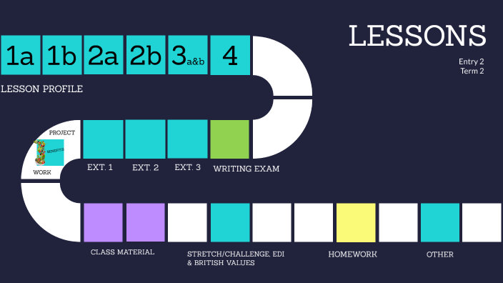 Entry 2 ESOL WR by a jnr on Prezi