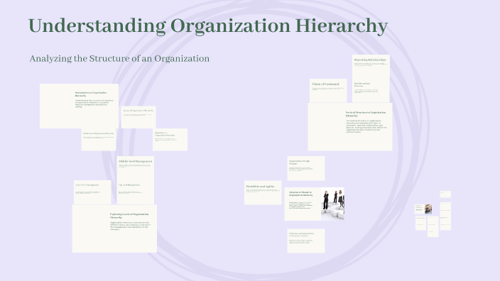 Understanding Organization Hierarchy by Brant Kraemer on Prezi