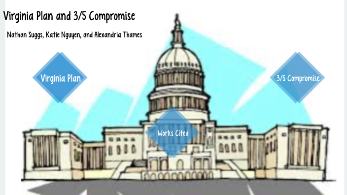 Virginia Plan and 3/5th Compromise by Alexandria Thames on Prezi