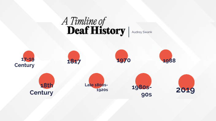 History of ASL by Audrey Swank on Prezi