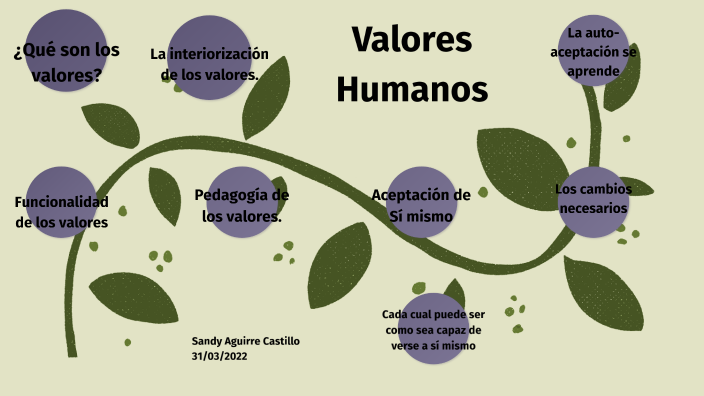 Valores Humanos by Sandy Aguirre Castillo on Prezi