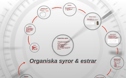 Organiska syror by Kristina Söderlind on Prezi