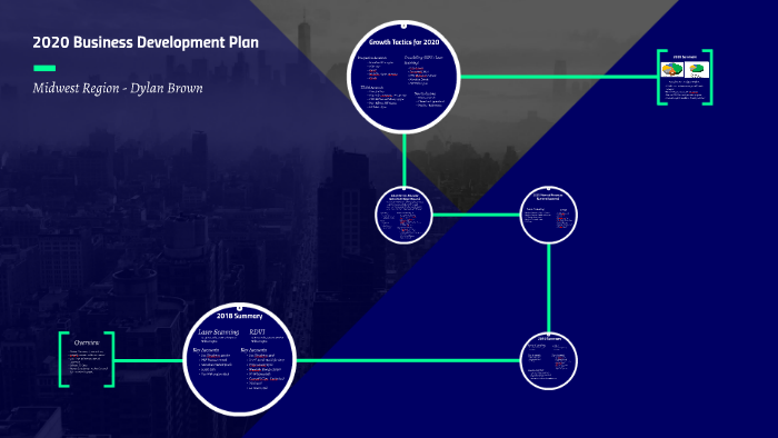 2020 Midwest Business Development Plan by Dylan Brown on Prezi