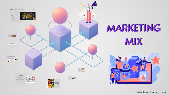 Marketing Mix by Samara Jiménez on Prezi
