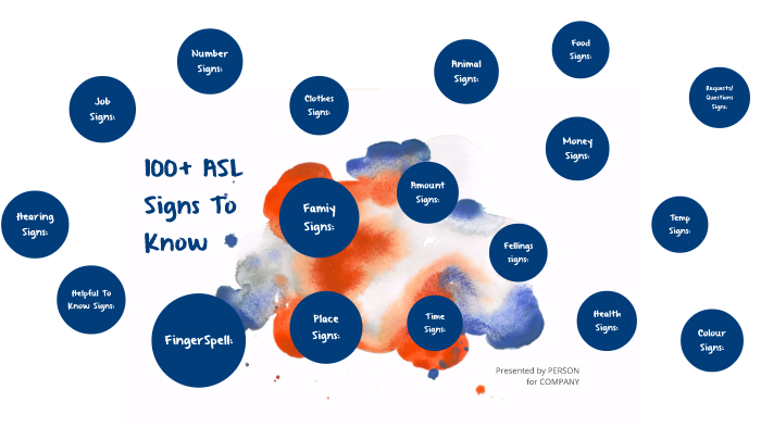 100+ ASL SIGNS TO KNOW by lea-marie carignan on Prezi
