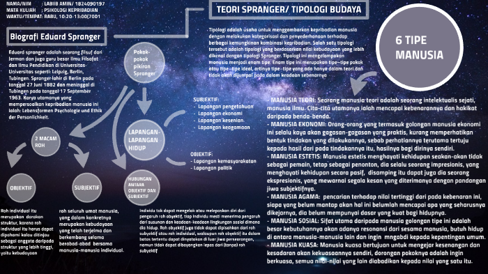 teori spranger/ tipologi budaya by abdan kuro on Prezi