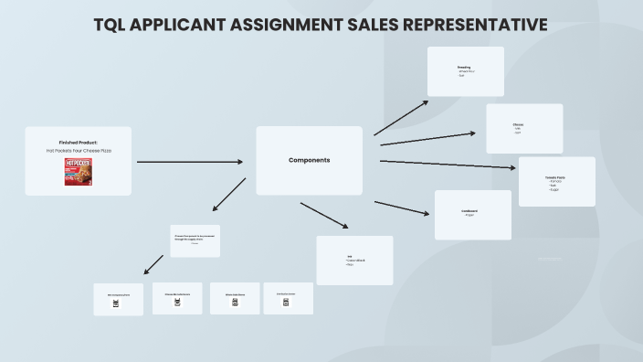 TQL APPLICANT ASSIGNMENT SALES REPRESENTATIVE by Andy Mei on Prezi