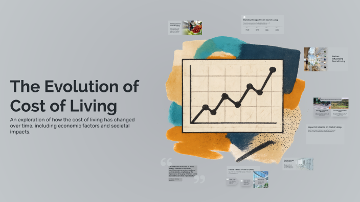 The Evolution of Cost of Living by SUSIE OLIVARES on Prezi
