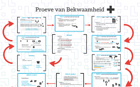 Proeve van Bekwaamheid by Charlotte Sartain on Prezi