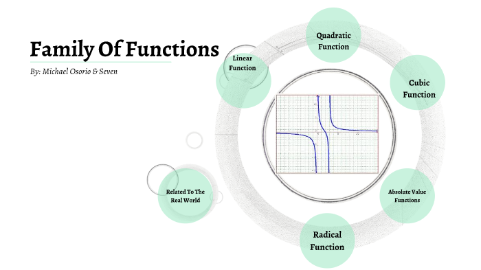 Family Of Functions by Michael Osorio on Prezi