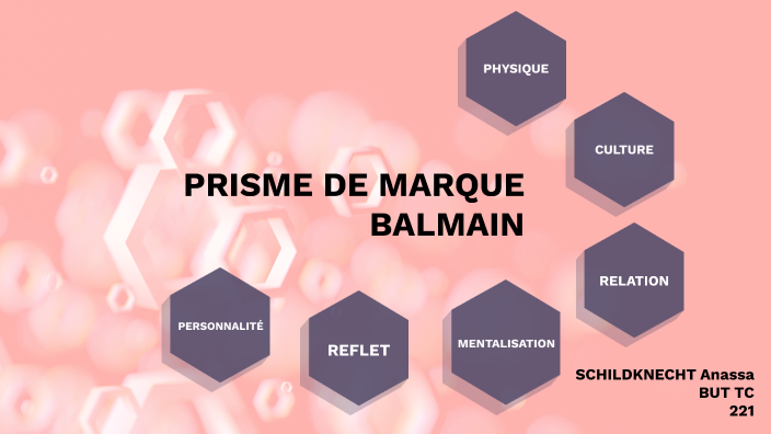 Prisme de marque BALMAIN by Anassa COSTA on Prezi