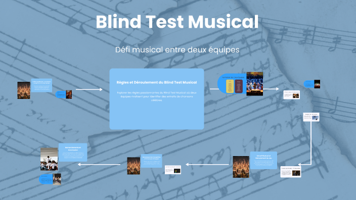 Blind Test Musical by Myriam Myriam on Prezi