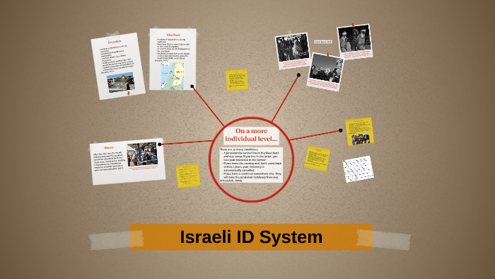 Israeli ID System by Kayan Khraisheh on Prezi