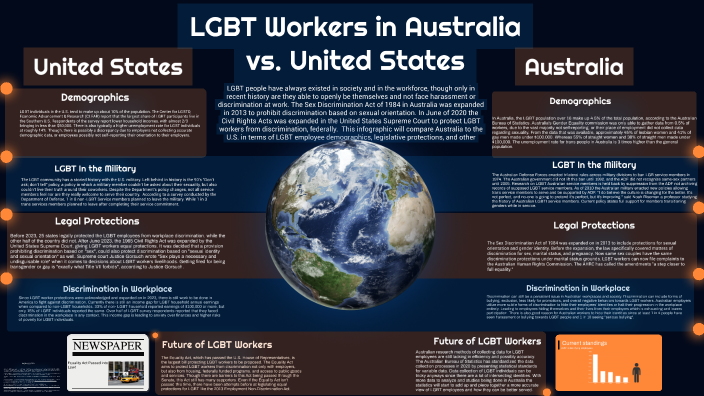 LGBT Workers in Australia vs. United States by Ashley martinez on Prezi