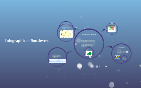 Infographic of Southwest by Greatest Ever on Prezi