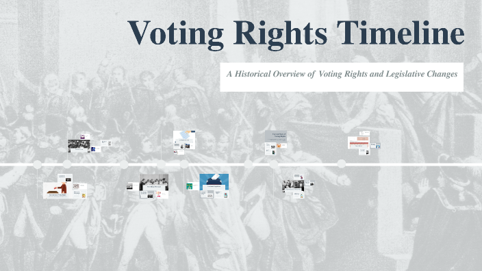 Voting Rights Timeline by Jenna Reynolds on Prezi