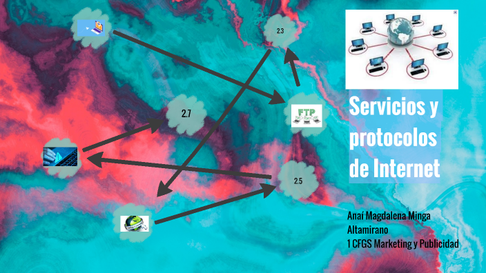 Servicios y Protocolos de Internet by Anaí Minga on Prezi
