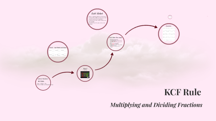 KCF Rule by Priscilla Kim on Prezi