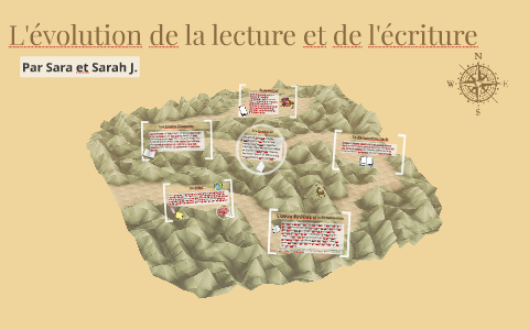 The Evolution of Reading by Sara Marentette on Prezi