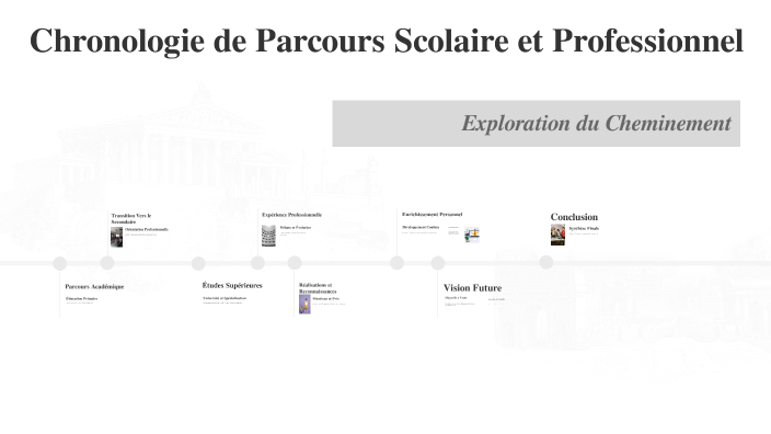 Chronologie de Parcours Scolaire et Professionnel by Olivia Durand on Prezi