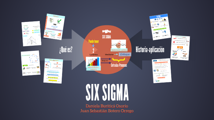 Six Sigma by Daniela Buritica O on Prezi